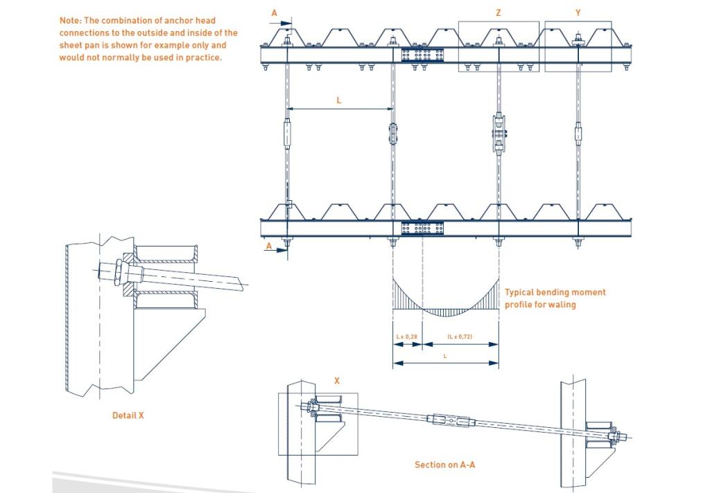 Anchorage - Tie-rods | ArcelorMittal Sheet Piling